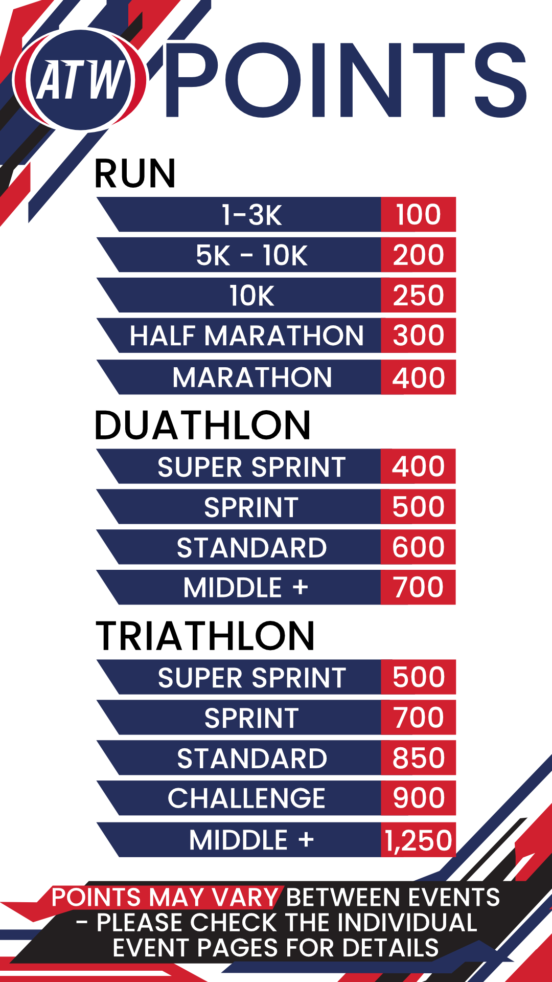 Active Training World : ATW Loyalty Points